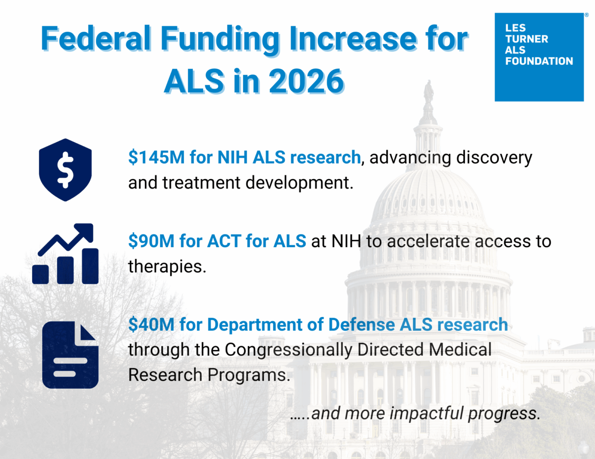 Congress Approves Increase In Federal Als Research Funding For Fy 2026