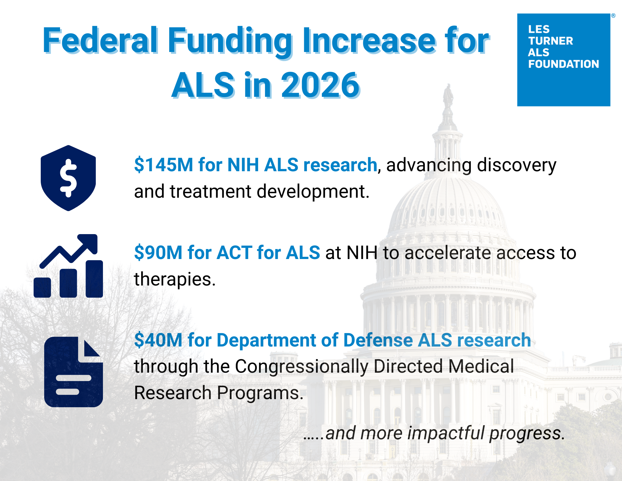 Congress Approves Increase in Federal ALS Research Funding for FY 2026 ...